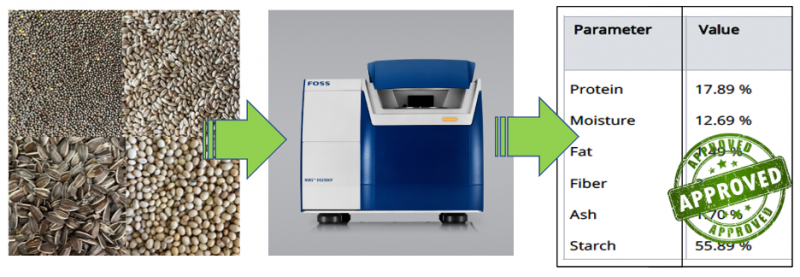 Seed/Grain Testing Services - CustomAgIntel